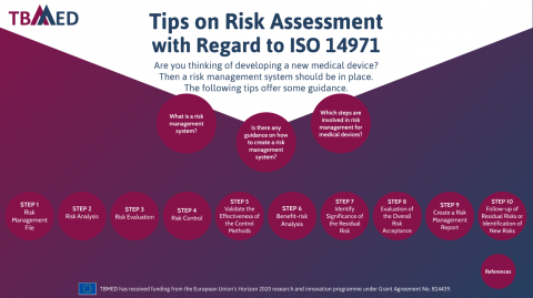 Tutorial on Risk Analysis based on ISO 14971 | TBMED